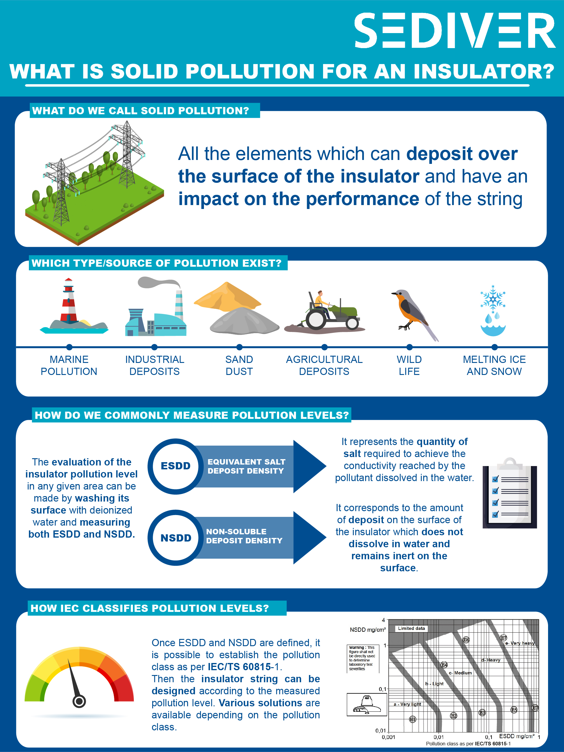 Insulation solution for polluted environments – The case of RTV ...