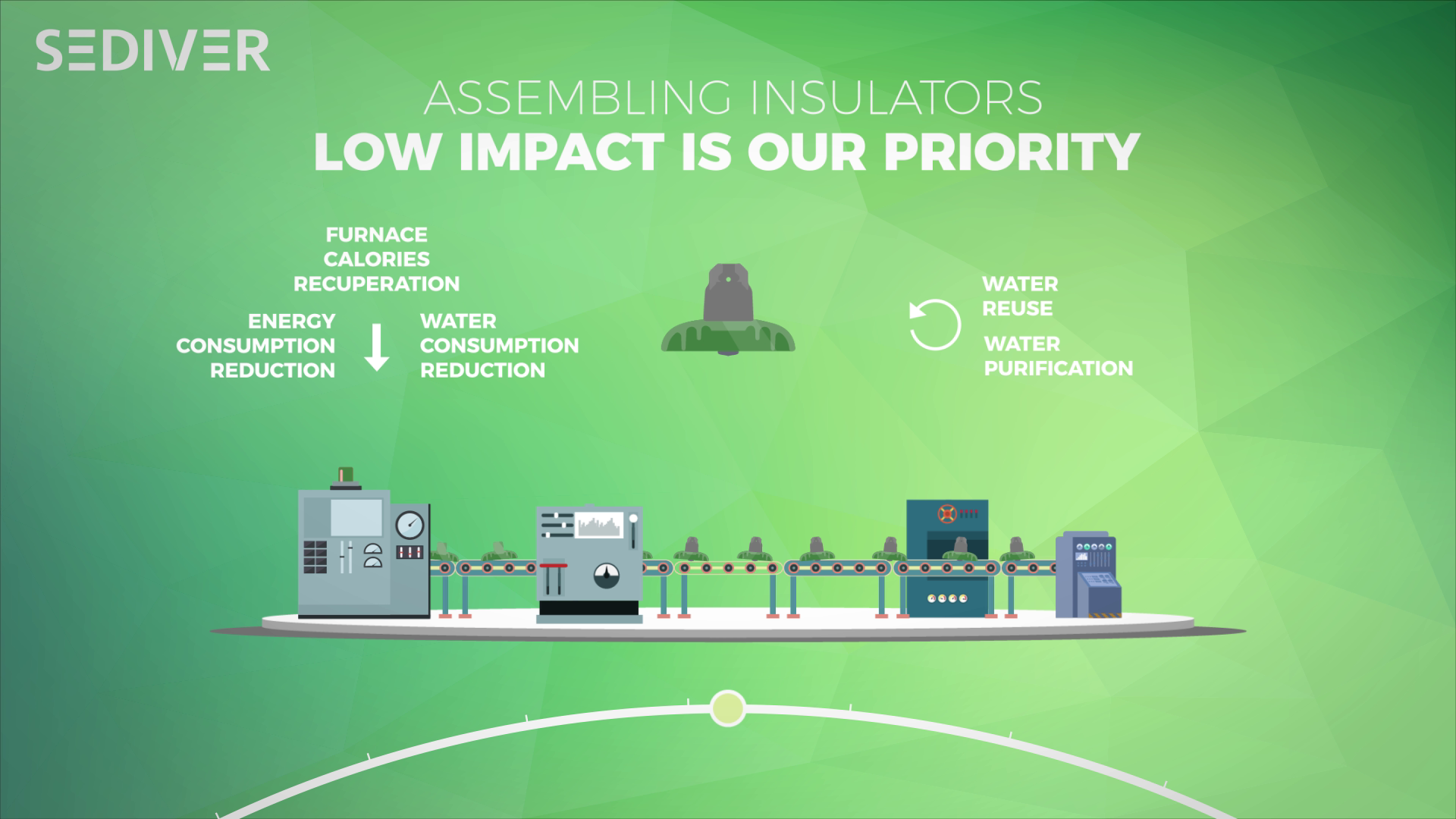 Toughened Glass Insulators, what comes aroung goes around - Sediver