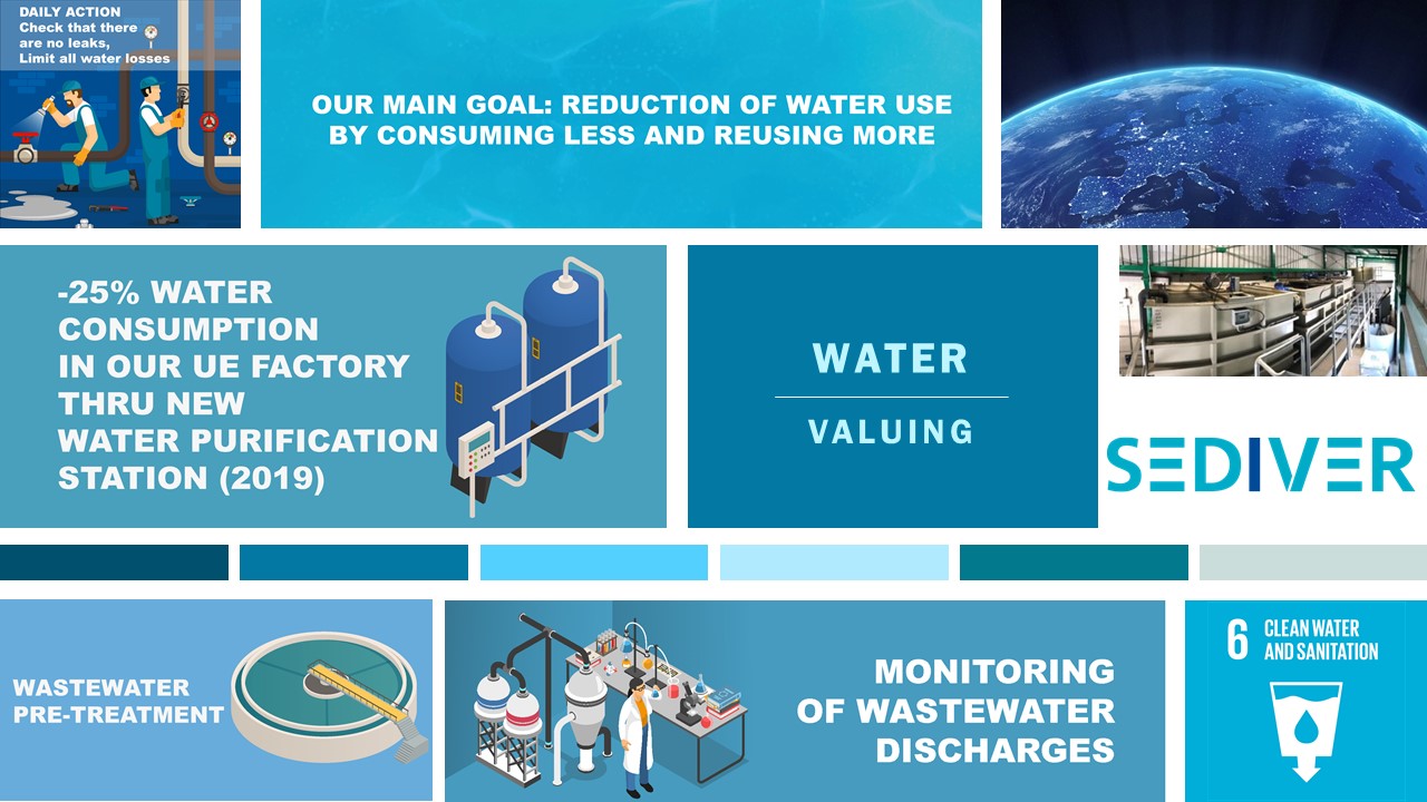World Water Day – Valuing water - Sediver